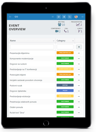 Naslovnica - APPCRO BMS